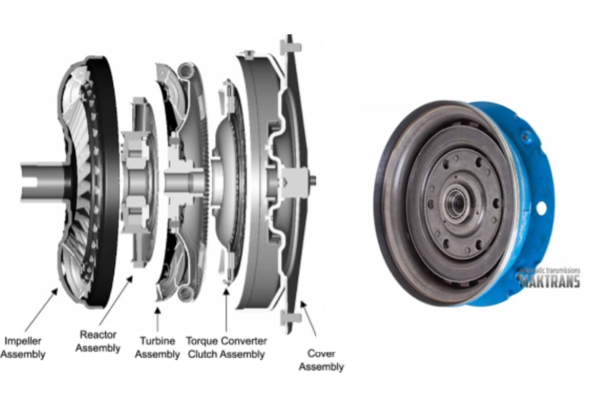 Why torque converters need to have lock-up: IAME - Australian Car Mechanic
